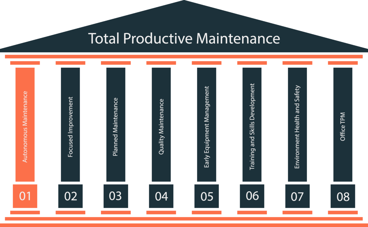 How to reduce downtime and increase productivity in manufacturing ...