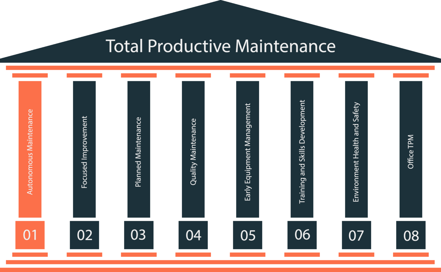 How to reduce downtime and increase productivity in manufacturing - Augmentir