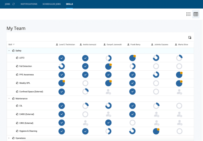 Skills Matrix: How to Create and What are the Alternatives? - Augmentir