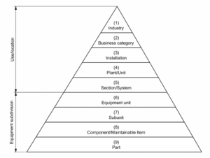 How an Asset Hierarchy Can Help with Asset Maintenance - Augmentir