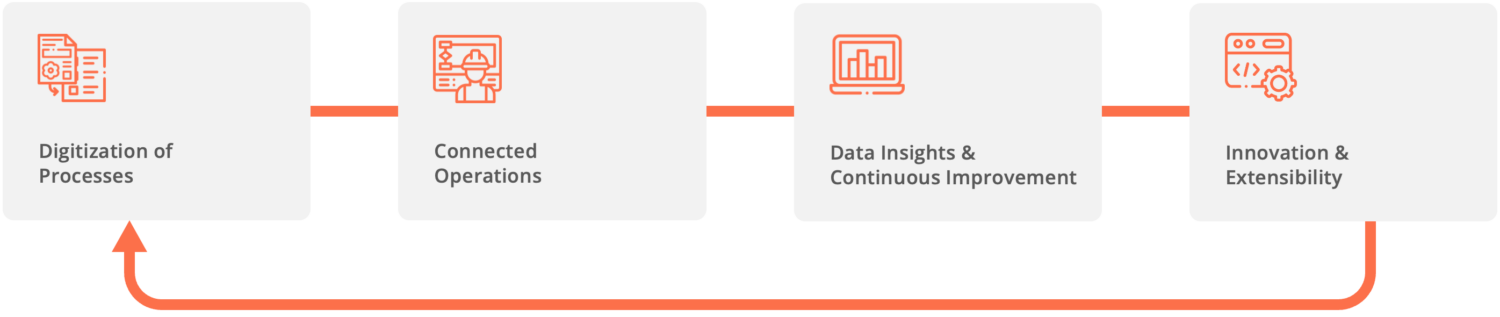 Augie AI Suite - The Next Frontier in AI for Manufacturing - Augmentir