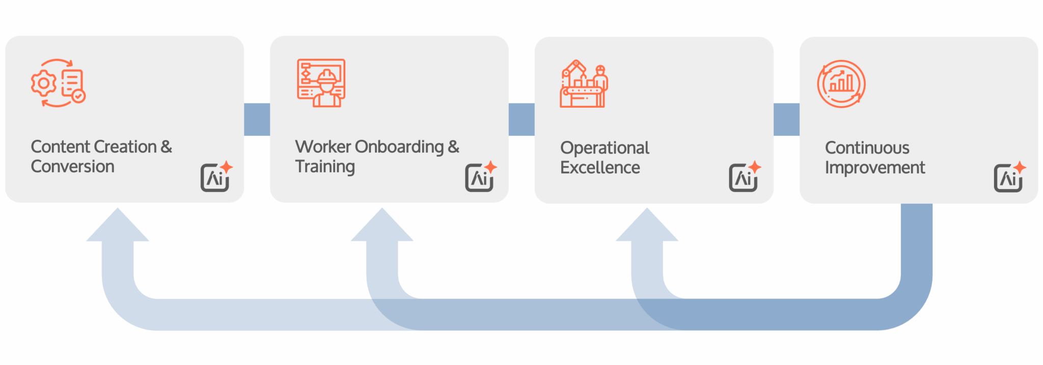 How Augmentir’s AI Delivers Transformational Value Across the Connected ...
