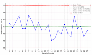 SPC in Manufacturing: Definition, Control Chart Types, and Modern ...